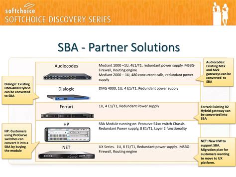 Microsoft Lync Oct 2010 Discovery Series Ppt
