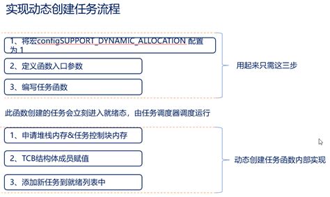 Freertos系列三：动态任务创建和api函数介绍和实战编程freertos动态分配任务 Csdn博客