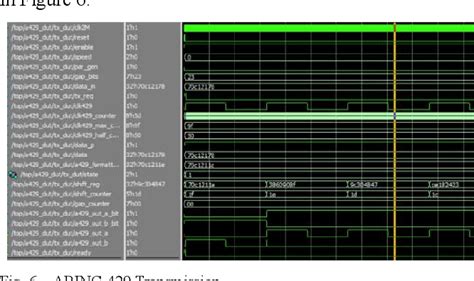 Figure 1 From Uvm Methodology For Arinc 429 Transceiver In Loop Back