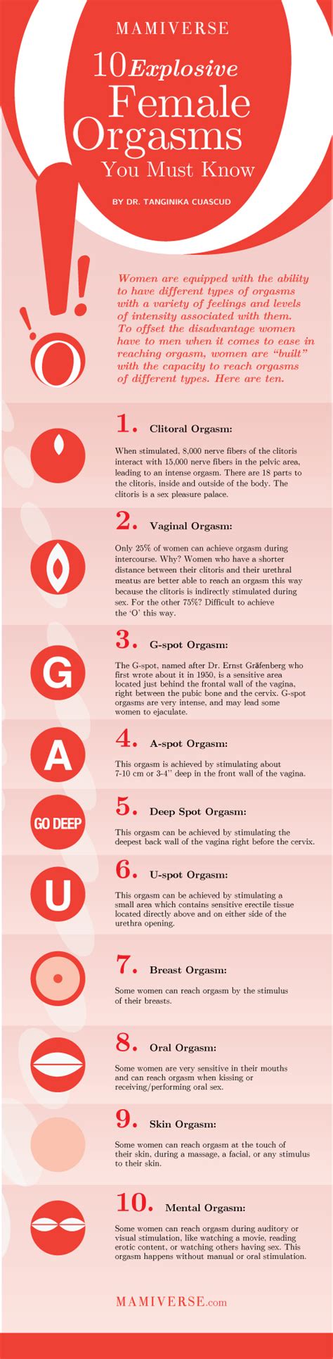 Different Types Of Female Orgasm Discount Lasebfaeufmgbr