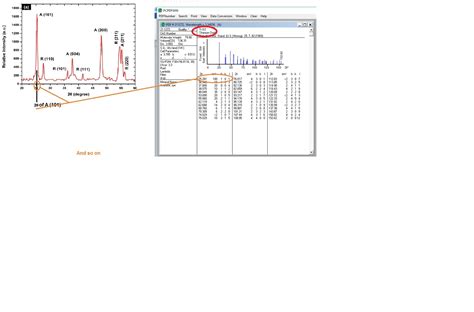 How To Calculate Texture From Xrd Here I Have Data I E 2 Theta Vs Intensity Cps So How To