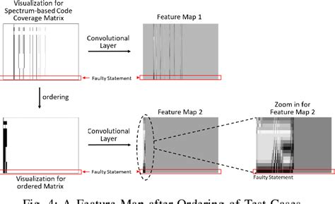 Figure 1 From Fault Localization With Code Coverage Representation