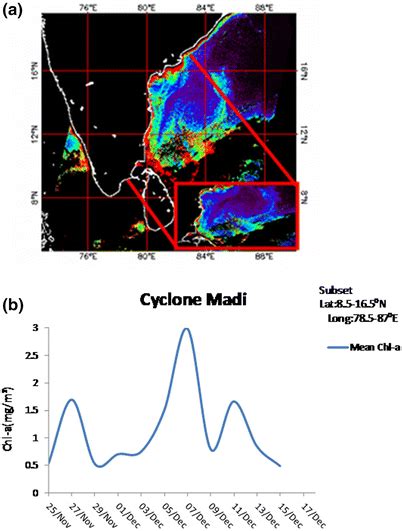 A Ocm 2 Chlorophyll Image And B Line Plot Representing The Variation Of Download Scientific