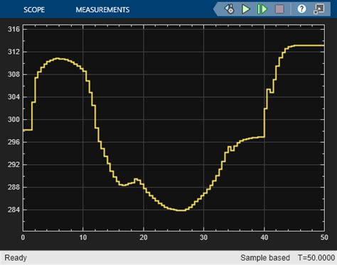 Nonlinear Model Predictive Control Of Exothermic Chemical Reactor