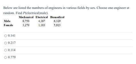 Solved Below Are Listed The Numbers Of Engineers In Various Chegg Com