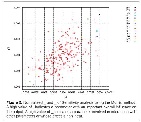 an immunological algorithm for combinatorial optimization the fuel distribution problem as case
