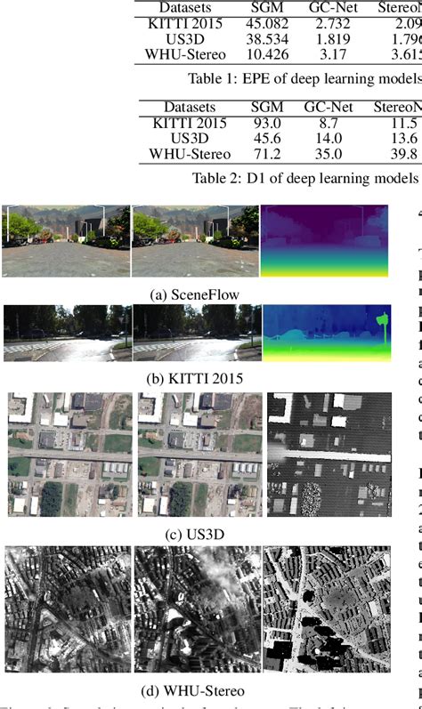 Table 1 From Deep Learning Based Stereo Matching For High Resolution Satellite Images A