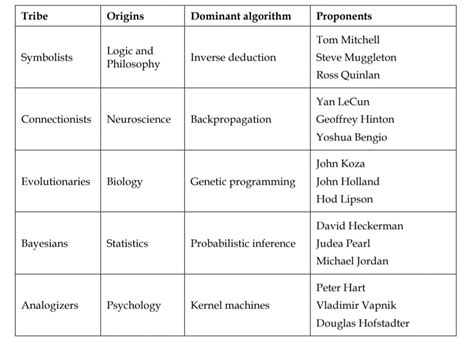 Piyush Kumar Tiwari On Linkedin Machinelearning Python Coding Ai