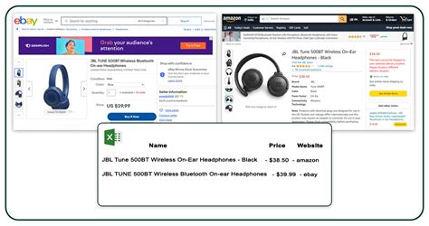 What Is E Commerce Price Scraping And How Does It Work