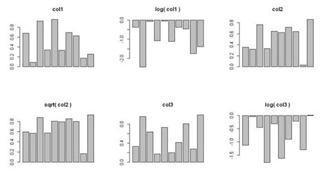 Apply A Function Or Functions Across Multiple Columns Using Dplyr In
