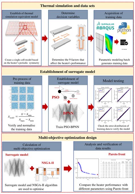 Experimental Technology Roadmap Download Scientific Diagram