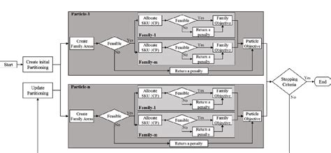 Figure 2 From Joint Shelf Design And Shelf Space Allocation Problem For