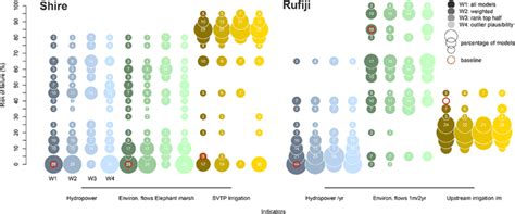 The Same As Fig 5 But Derived Using The Quantile Mapping Climate Model