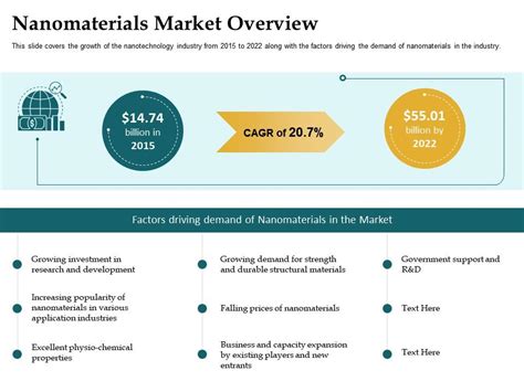 Nanomaterials Market Overview Structural Materials Ppt Powerpoint Summary Presentation