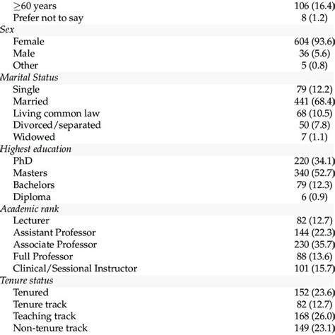 Initial Thematic Map Coding Tree Of Themes And Sub Themes Download Scientific Diagram