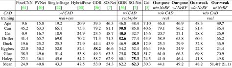 Nerf Pose A First Reconstruct Then Regress Approach For Weakly