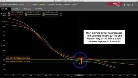 4 Key Uses For The Power Duration Curve