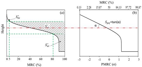 Lubricants Free Full Text Laser Surface Texturing For Ground Surface Frictional Effect Of