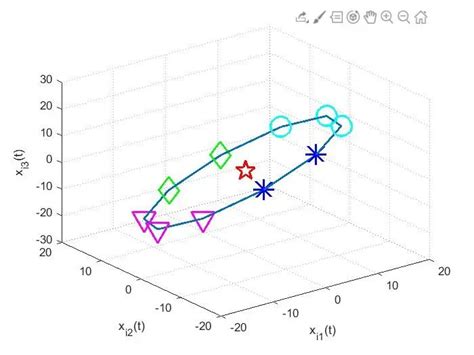 【多智能体控制】多智能体系统时变编队跟踪控制matlab代码和报告 Csdn博客