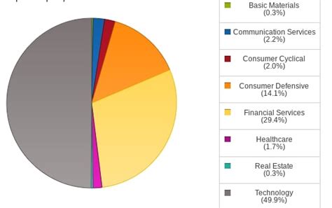 What Are Good Stock Portfolio Examples How To Implement Them