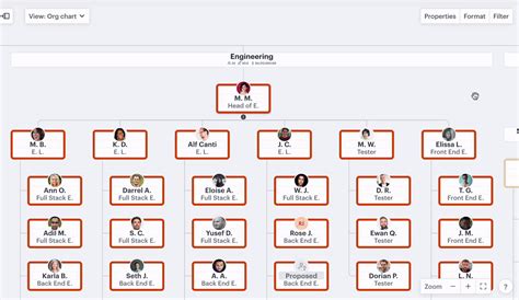 How To Best Use Color In Your Organizational Chart