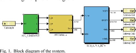 Figure 1 From A Methodology For Optimizing The Fpga Implementation Of