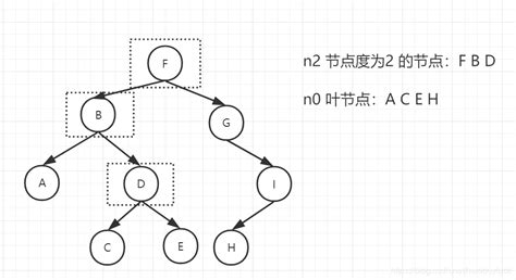 数据结构 Js实现二叉树js如何定义一个二叉树 Csdn博客