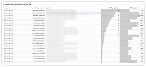 Clickhouse Show Slow Query Log Ordiy Blog