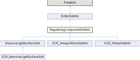 Arma Reforger Script API RegisteringComponentSlotInfo Interface Reference