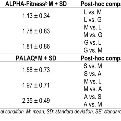 Bidirectional Relationship Between Physical Activity And Physical Download Scientific Diagram