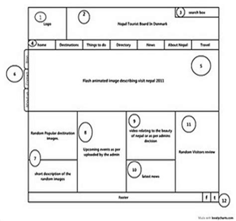 Project Work 4 Semester Wire Frame