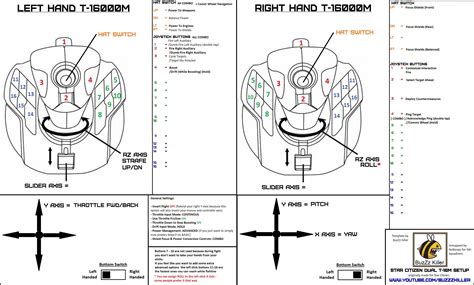 Hosas Dual Thrustmaster T 16000m Recommended Mappings Rstarwarssquadrons