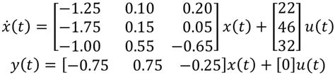 Solved Open Loop System Given Above A Calculate Whether The System Is Controllable B
