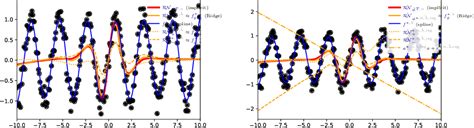 Figure 1 From How Implicit Regularization Of Relu Neural Networks