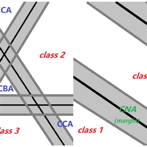 the different discrete sample spaces with hyperplanes based on download scientific diagram