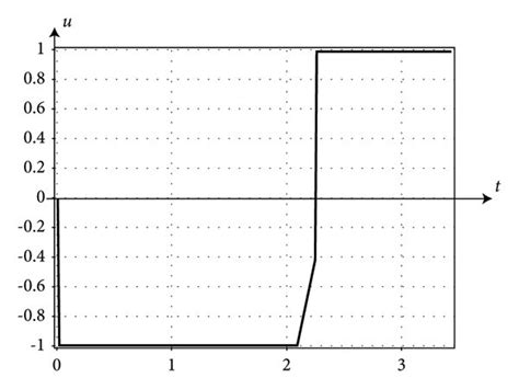 optimal control for the extended statement of the problem download