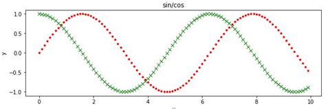 python matplotlib pyplot의 plot와 bar를 사용한 유용한 그래프 그리기 정리