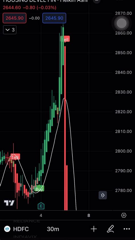 Best Intraday Trading Setup Artofit