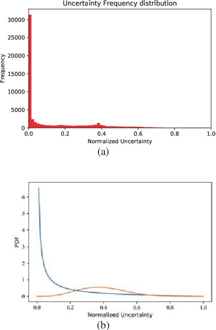 Figure 1 From Pseudo Label Selection For Deep Semi Supervised Learning Semantic Scholar