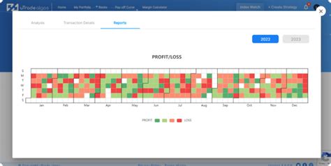 Backtesting Trading Strategies In India Utrade Algos