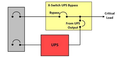 Ups Maintenance Bypass Switch Wiring Diagram