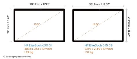 Hp Elitebook G Vs Hp Elitebook G Laptops Detailed Comparison