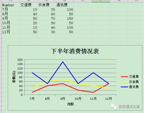python处理excel可视化操作界面 python可视化excel csdn博客