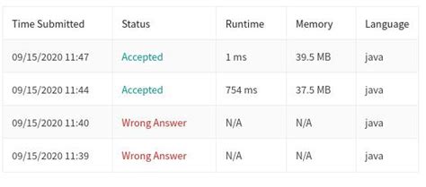 Atul Pandey On Linkedin Programming Java Interview Algorithms