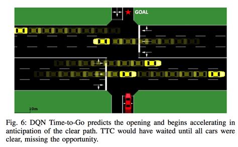 Navigating Intersections With Autonomous Vehicles Using Deep Reinforcement Learning Synced