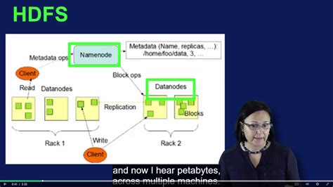 Big Data Hadoop Stack Hadoop Platform And Application Framework