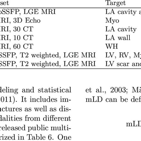 Public Multi Modality Cardiac Image Datasets Download Scientific Diagram
