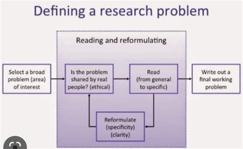 What Is The Difference Between A Dissertation A Thesis And A Capstone Project Artofit