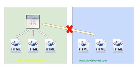 Software Testingautomation Testing Tutorials Introduction Of Selenium And Architechture
