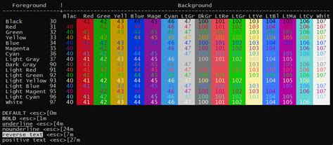 Ansi Terminal Color Codes Design Talk